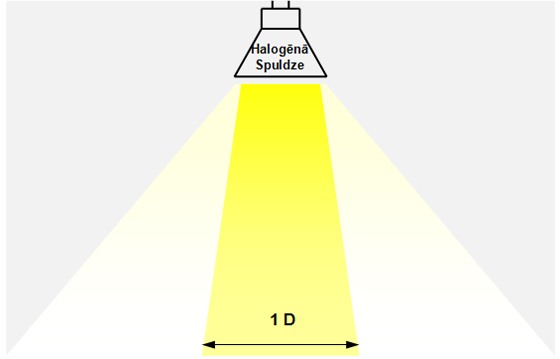 LED spuldzes - ledspuldzes.lv